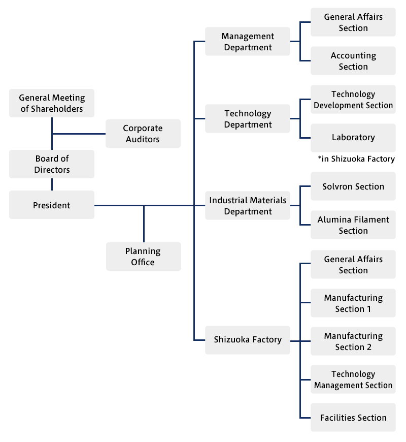 About Us｜NITIVY CO.,LTD.